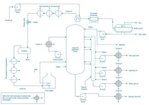 Refining Community | » Crude Distillation 101: From the Top to Bottom