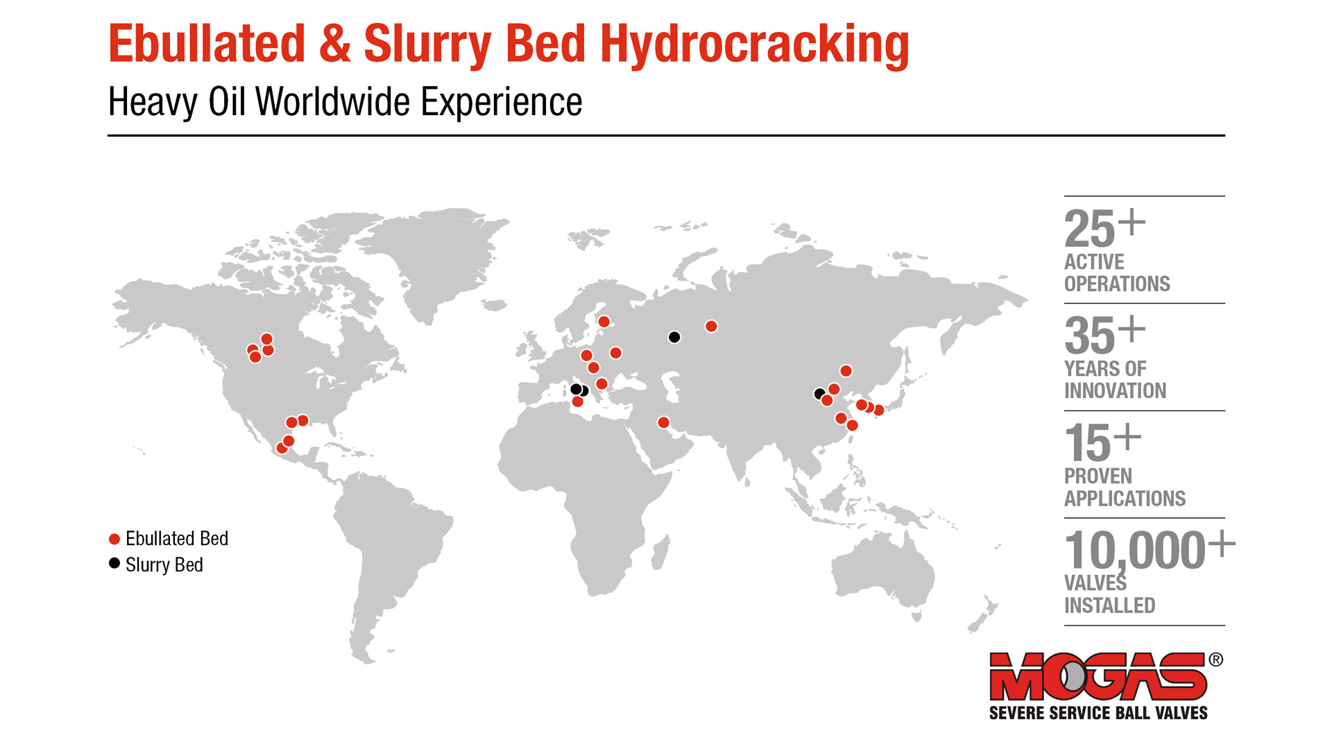 Refining Community | » Resid Hydrocracking for Bottom of the Barrel ...