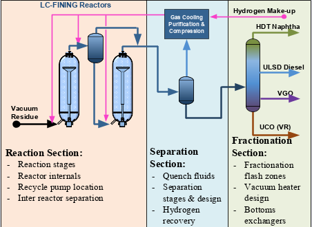 Refining Community | » Residue Hydrocracking Solutions for Refinery ...