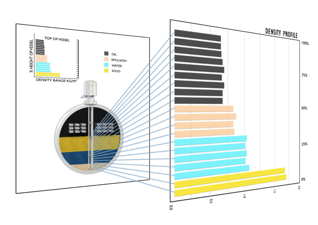 Refining Community | » Optimizing crude desalters to ensure optimum ...