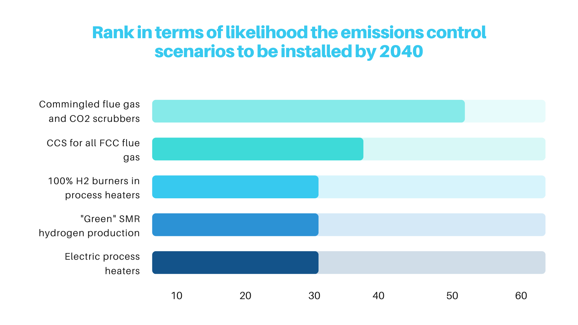 Refining Community | » We Asked– You Answered