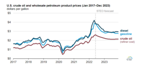 Refining Community | » Combination of FCC and Hydrocracking ...