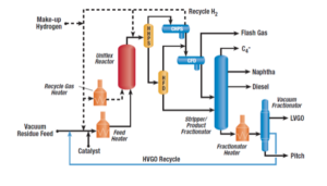 Refining Community | » Combination of FCC and Hydrocracking Technologies in the Refining ...