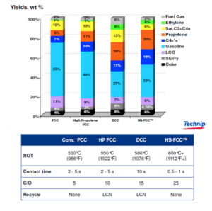 Refining Community | » Combination of FCC and Hydrocracking ...
