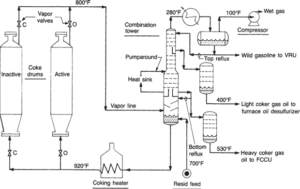 Refining Community | » Maximizing Delayed Coker Liquid Yields