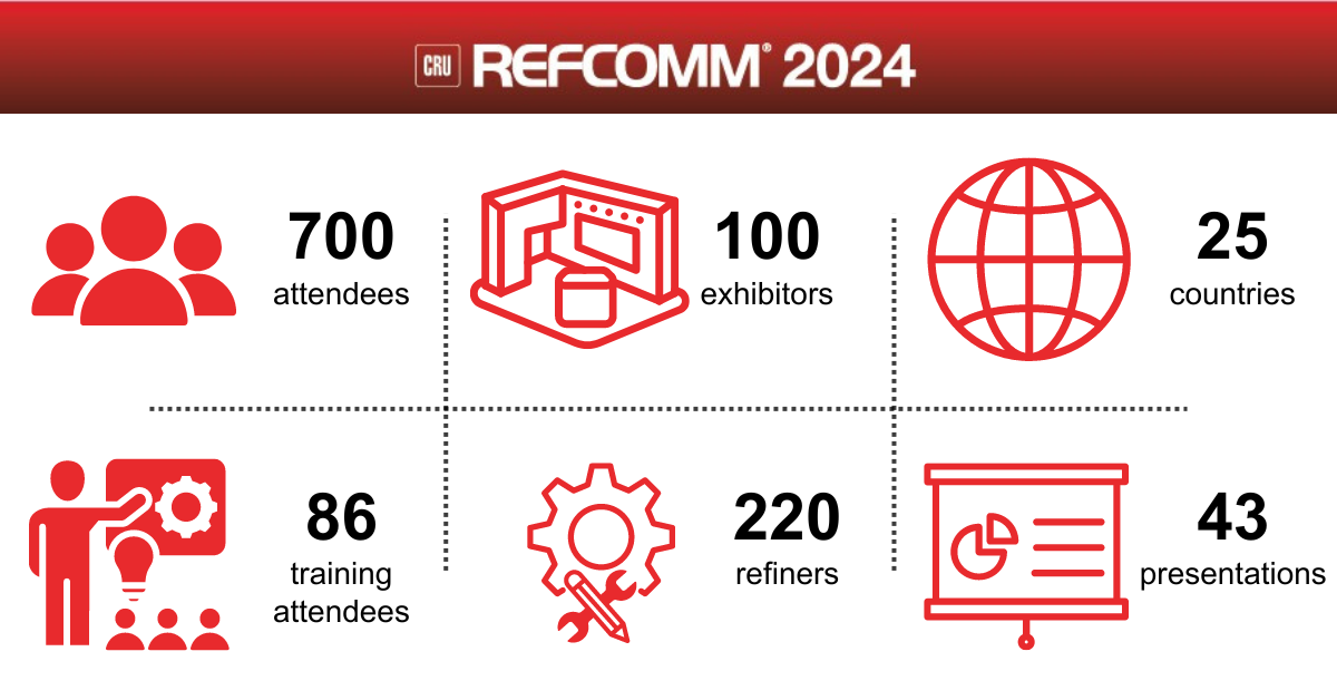 Refining Community | » RefComm Wrap Up 2024
